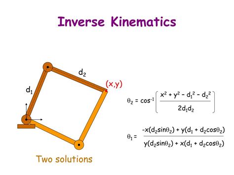 ppt inverse kinematics powerpoint presentation free download id 3227015