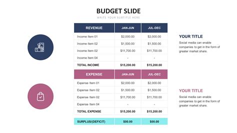 Budget Presentation Template