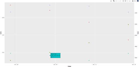 R Tooltips In Plotly Generated From Ggplot Geom Tile Stack Overflow