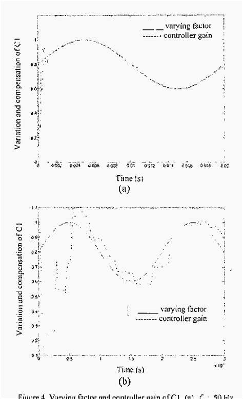 figure 1 from adaptive synchronization of chaotic colpitts oscillators combating circuit