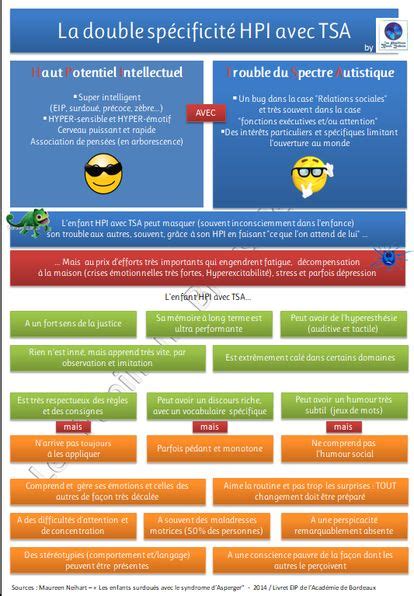 Épinglé sur infographies