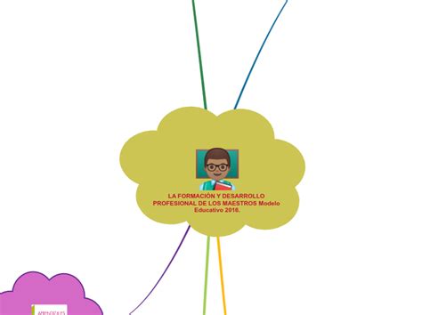 LA FORMACIÓN Y DESARROLLO PROFESIONAL DE L Mind Map