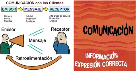 Significado De Emisor Receptor Mensaje Código Canal Y Contexto En