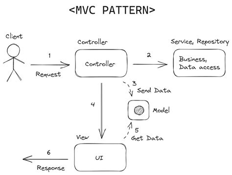 [spring] spring mvc 2