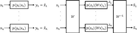 figure 1 from low rate poisson intensity estimation using multiplexed imaging semantic scholar