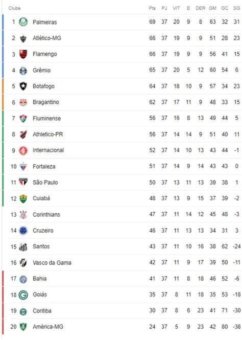 Veja recordes que podem ser batidos pelo Palmeiras em caso de título