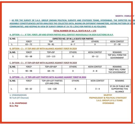 Ap Elections Date Neysa Clarisse