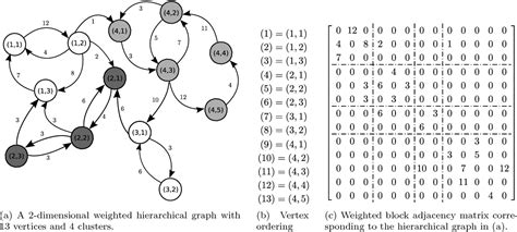 figure 1 from constructing lyapunov functions for large scale hierarchical networks of nonlinear