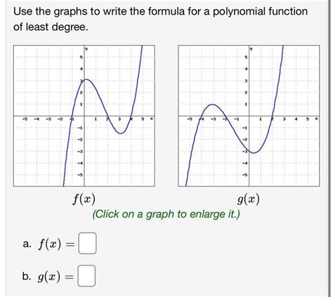 Solved Use The Graphs To Write The Formula For A Polynomial Chegg
