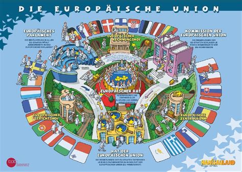 Wer macht Politik in der Europäischen Union Politik für Kinder