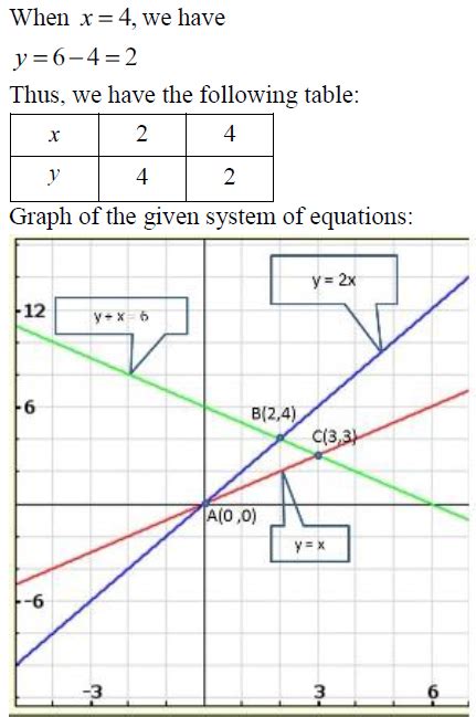 determine graphically the coordinates of the vertices of a triangle the equations of whose