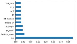 Feature Selection In Python A Beginner S Reference Askpython