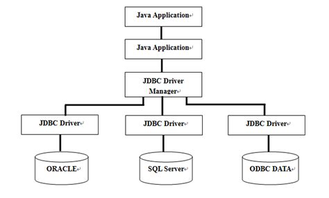 java基于jdbc连接mysql数据库功能实例详解 编程语言 亿速云