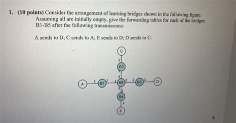 solved 1 10 points consider the arrangement of learning