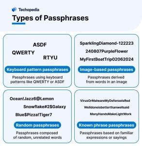 What Is A Passphrase Definition How It Works Types