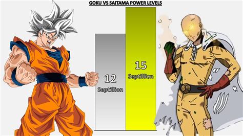 Goku VS Saitama POWER LEVELS Over The Years Dragon Ball Z Dragon Ball