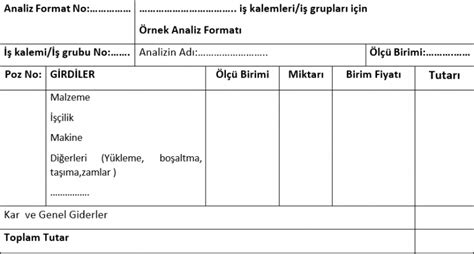 analiz formati Hakediş org