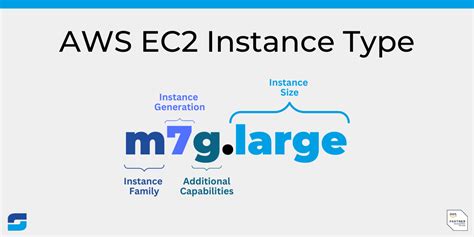 EC2 Instance Types Guide SUDO Consultants