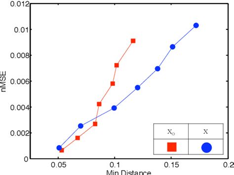 figure 10 from movement reproduction and obstacle avoidance with dynamic movement primitives and