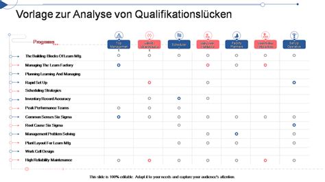 Top 10 Vorlagen für Bedarfsanalysen mit Mustern und Beispielen