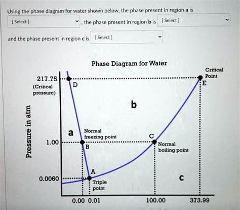 Using The Phase Diagram For Water Shown Below The Ph Solvedlib