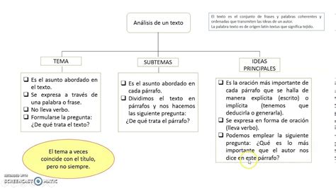 ANALIZAMOS UN TEXTO TEMA SUBTEMAS E IDEAS PRINCIPALES YouTube