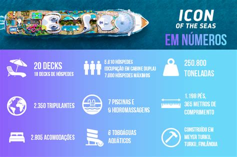 Icon Of The Seas Maior Navio Do Mundo Parte Para Viagem Inaugural Em Miami