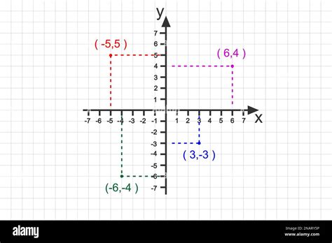 Cartesian System With Different Coordinate Points Two Dimensional