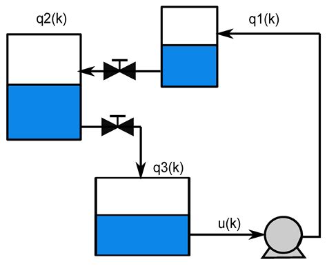 actuators free full text h∞ reliable dynamic output feedback controller design for discrete