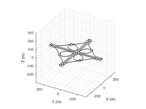 define road layouts programmatically matlab and simulink