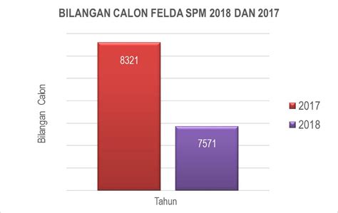 Pdrm Senarai Gaji Polis Mengikut Pangkat 2018 View Gaji Polis Vs Gaji