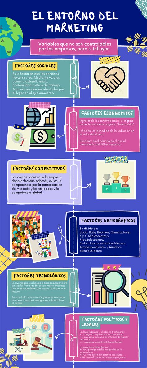 Infografía Entorno de Marketing Variables que no son controlables por