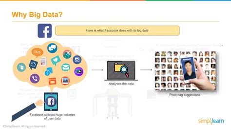 Big Data Tutorial What Is Big Data Big Data Hadoop Tutorial For
