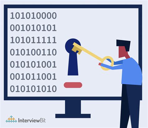 top 10 cyber security projects with source code 2023 interviewbit vrogue