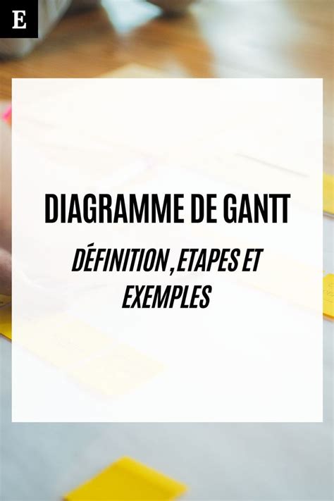 Diagramme De Gantt D Finition Tapes Et Exemples Gantt Podcasts