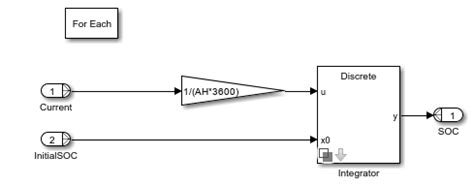 SOC Estimator Coulomb Counting