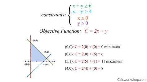what is linear programming explained with 7 detailed examples