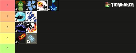Blox Fruit Fighting Style Tier List