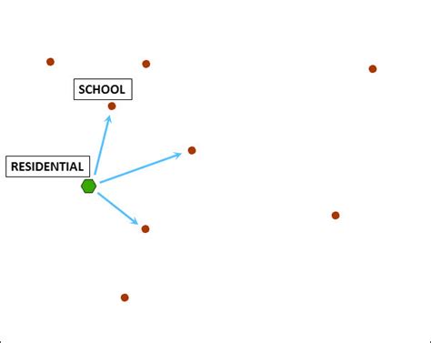 How To Determine The Distance Between A Point Feature And The Nearest
