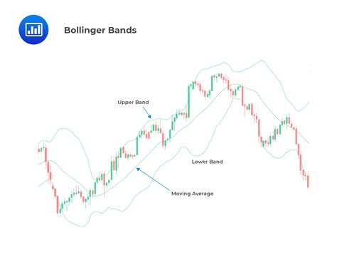 Technical Analysis Indicators AnalystPrep CFA Exam Study Notes