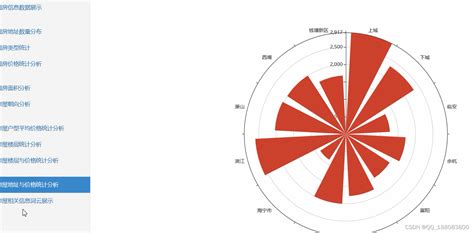 python基于django与echarts的房屋租赁租房信息可视化分析系统v 商铺租赁数据可视化 csdn博客