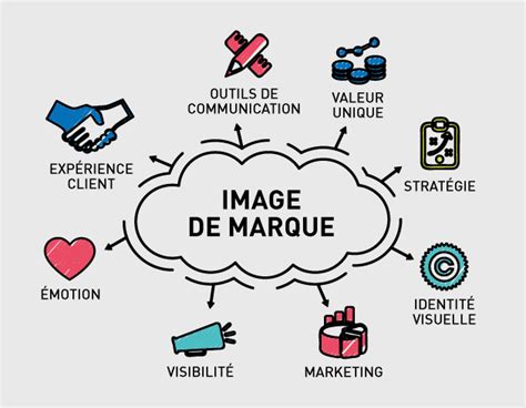 6 trucs pour améliorer son image de marque