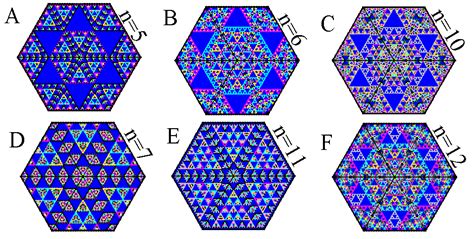 patterns in pascal s triangle with a twist two more patterns mathematical association of