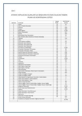 2023 45 bin yeni öğretmen atama takvimi ve branş kontenjan dağılımı