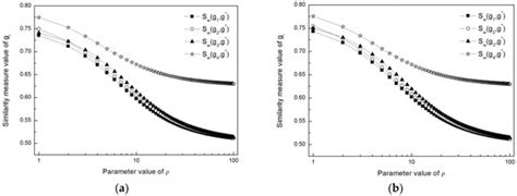 symmetry free full text multiple attribute decision making method using similarity measures