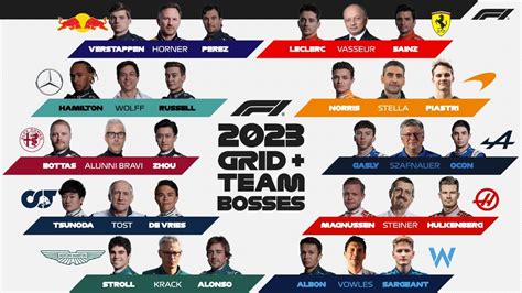 Todos Los Pilotos Y Sus Numeraciones Para La F1 2023 TORK