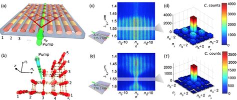 a schematic illustration of a quadratic nonlinear waveguide array download scientific
