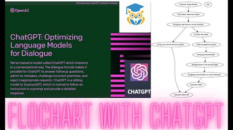 Flowchart With ChatGPT And Python Flowchart Graphicviz Chatgpt