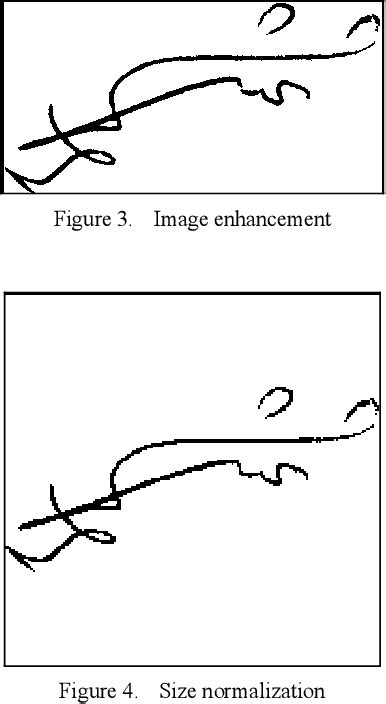 figure 4 from offline handwritten signature identification and verification using contourlet