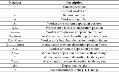 ana ant nesting algorithm for optimizing real world problems paper and code catalyzex